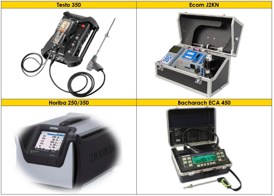 Gas Analysis of O2, SO2, NOx and CO | In accordance with NEMAQA