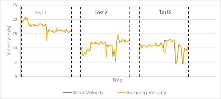 Isokinetic Sampling | Let us show you how, in accordance with NEMAQA