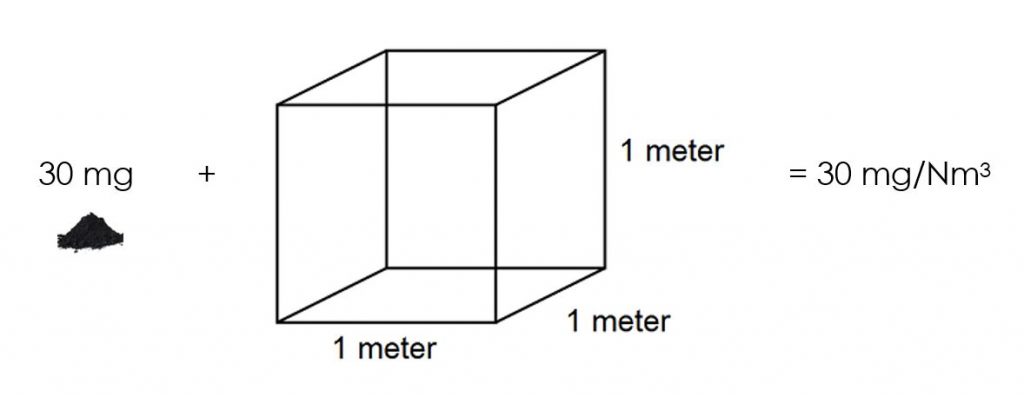 Isokinetic Sampling | Let us show you how, in accordance with NEMAQA