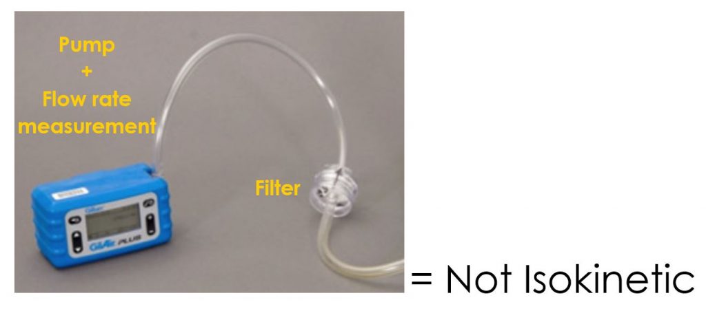 Isokinetic Sampling | Let us show you how, in accordance with NEMAQA