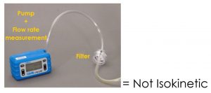 Isokinetic Sampling | Let us show you how, in accordance with NEMAQA