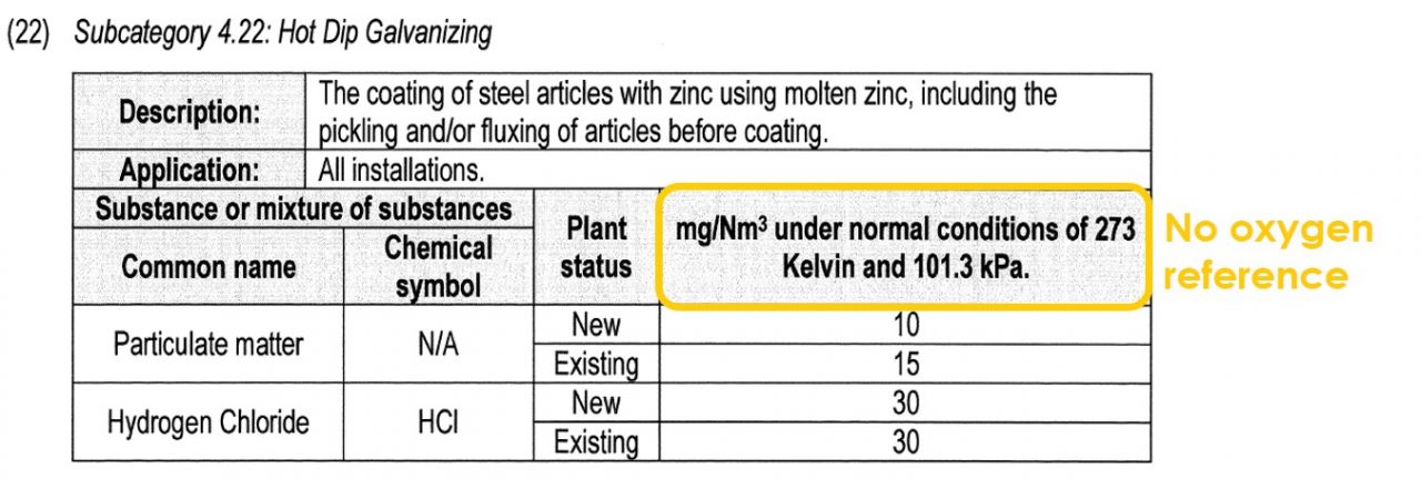 Oxygen References | Listed Activities legislation, emissions to be reported