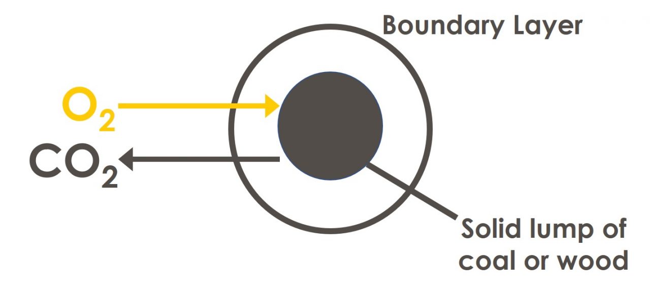 Oxygen References | Listed Activities legislation, emissions to be reported
